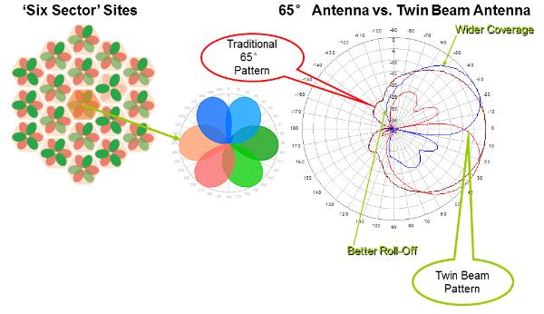 Dual Beam Antenna - The Best Picture Of Beam